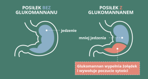ReduXin | Glukomannan w kapsułkach | Natural Pharmaceuticals