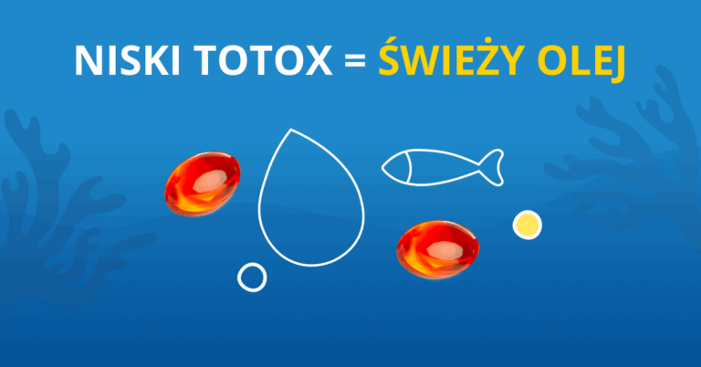 TOTOX – czym jest i ile powinien wynosić w kwasach omega-3?