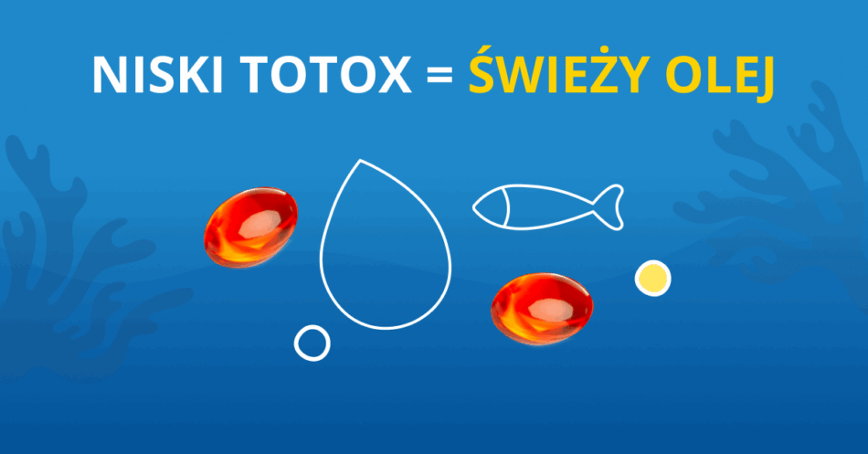 TOTOX – czym jest i ile powinien wynosić w kwasach omega-3?