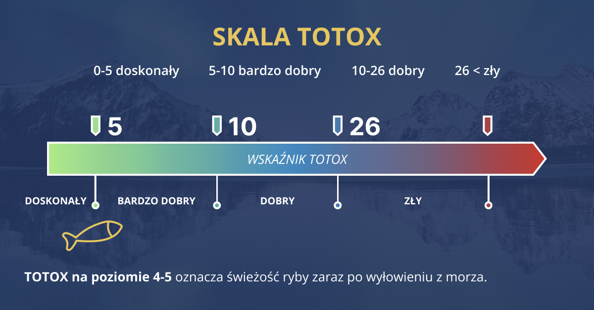 TOTOX – czym jest i ile powinien wynosić w kwasach omega-3?